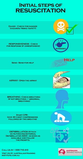 Initial Steps of Resuscitation