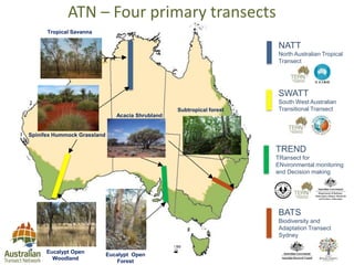TERN Australian Transect Network ATBC 2014 | PPTX