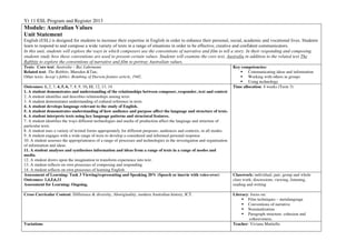 Australian values unit | PPT