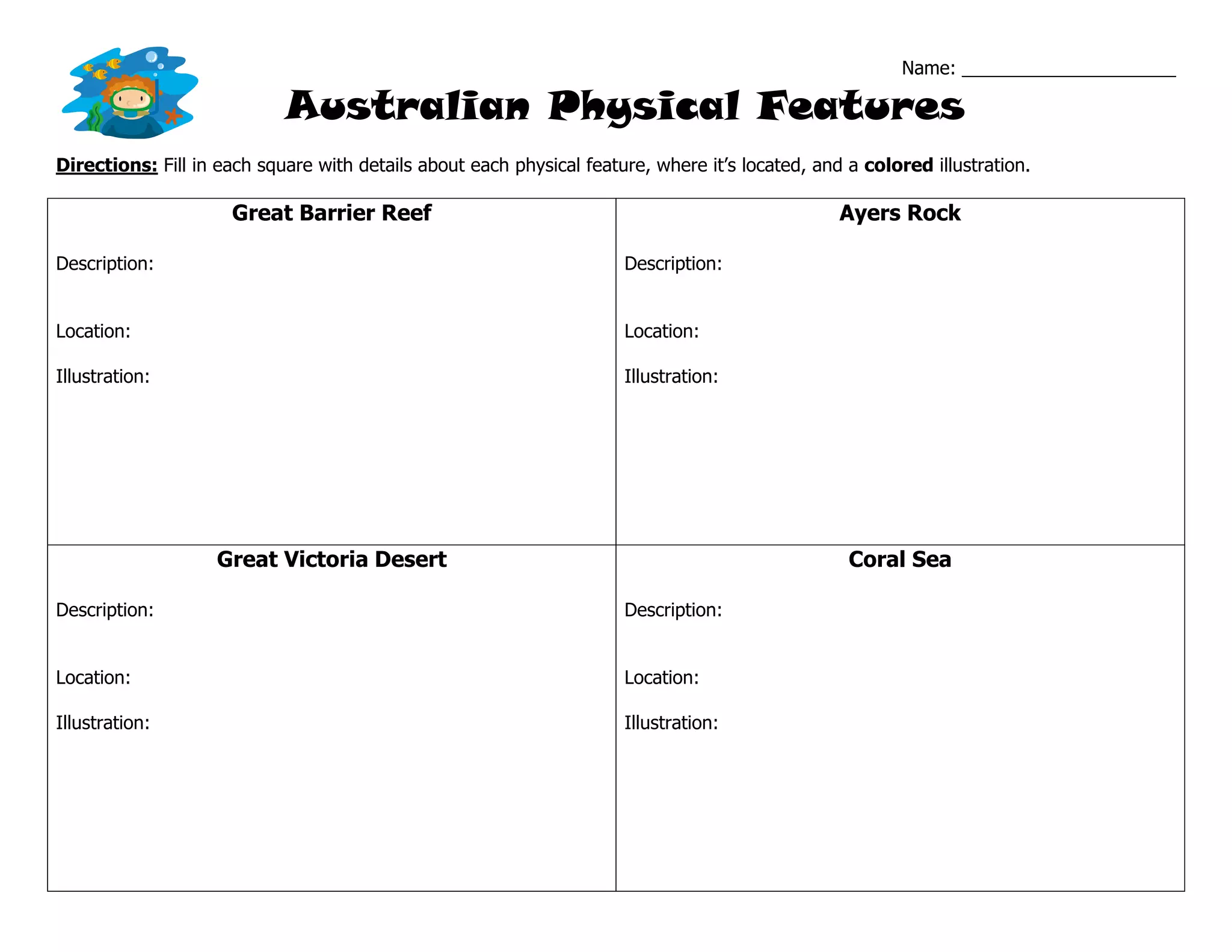 Australia physical features-chart | DOC | Australia and Oceania Travel ...
