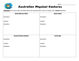 Australia physical features-chart | DOC | Australia and Oceania Travel ...