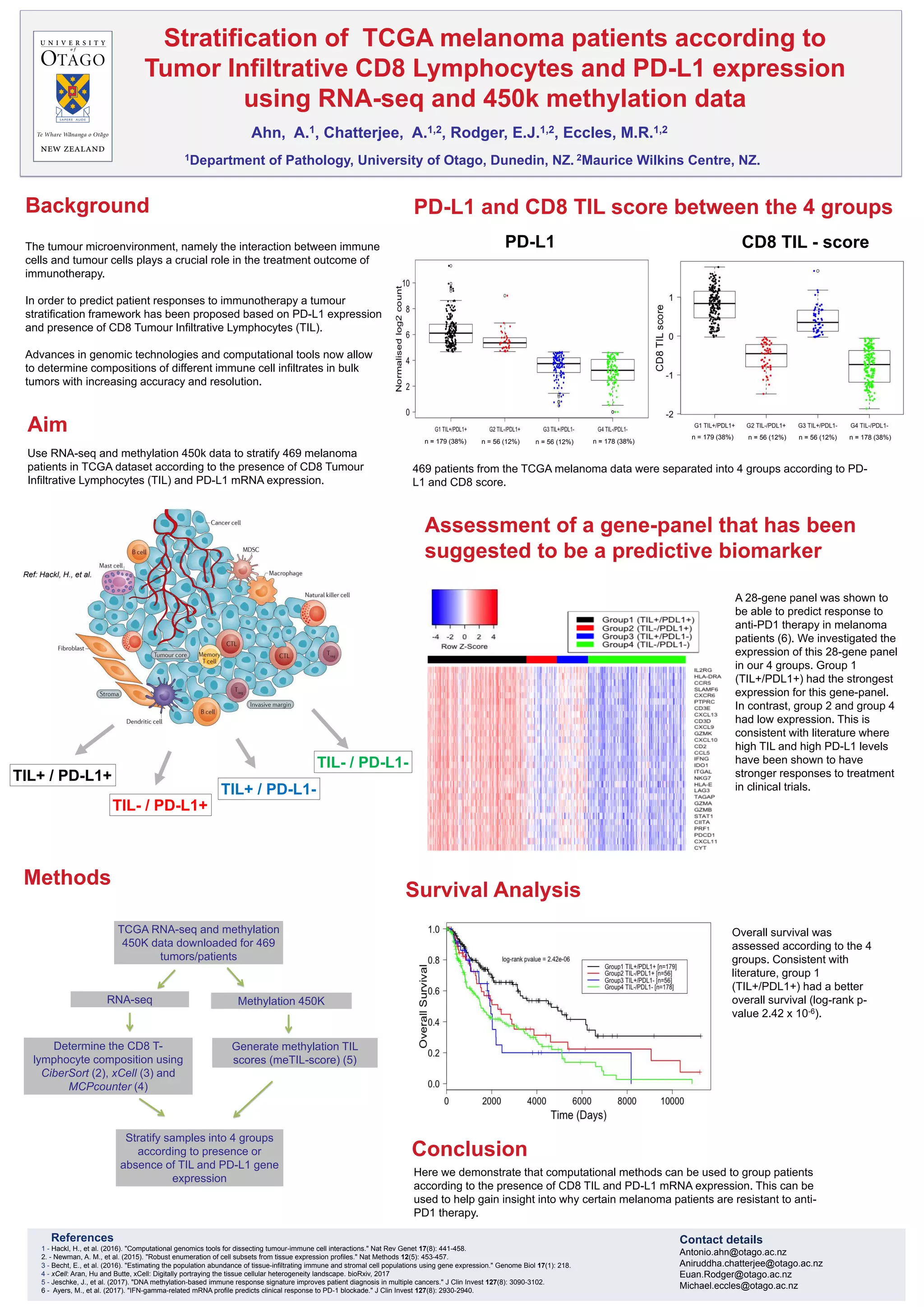 Stratification of TCGA melanoma patients according to Tumor ...