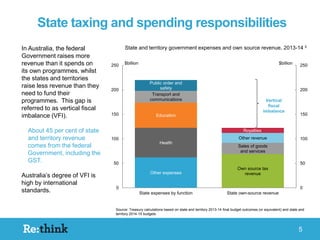 Australia's current tax system - taking a look in five slides | PPTX