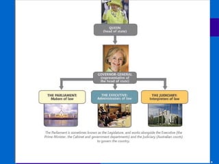 Australias government | PPT