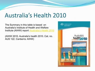 Australia's health (full) | PPTX | Healthcare Industry | Industries