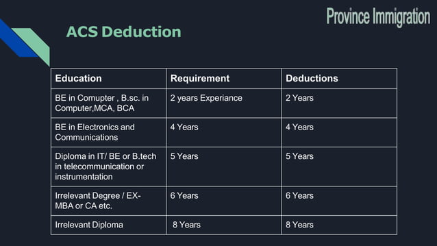Australia Skill Assessment | PPTX