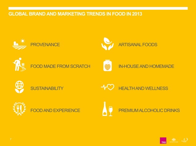 National Food Brand - May 2014 Update | PDF | Food & Drink