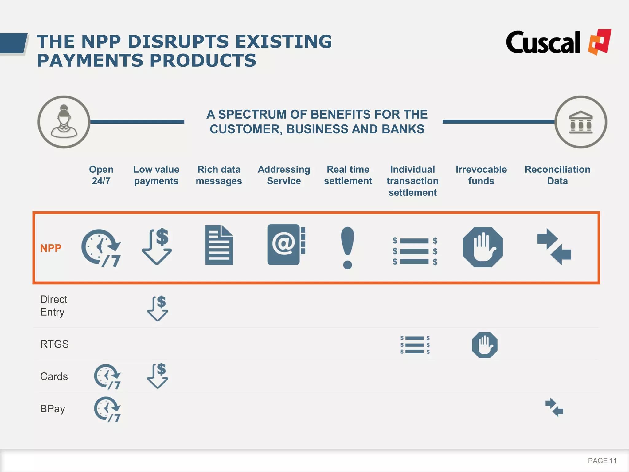 Australia's New Payments Platform - disrupting the payments model | PDF
