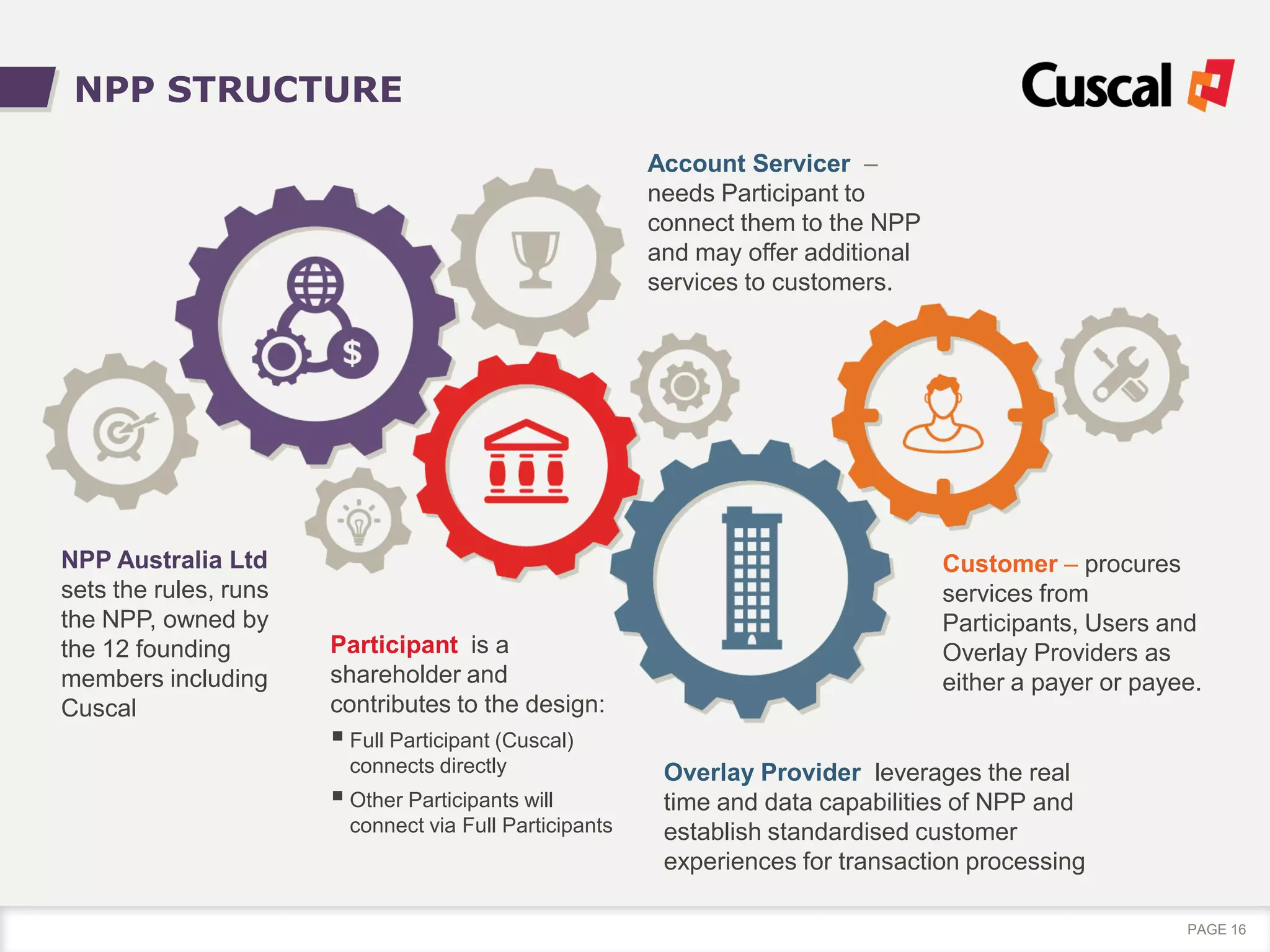 Australia's New Payments Platform - disrupting the payments model | PDF