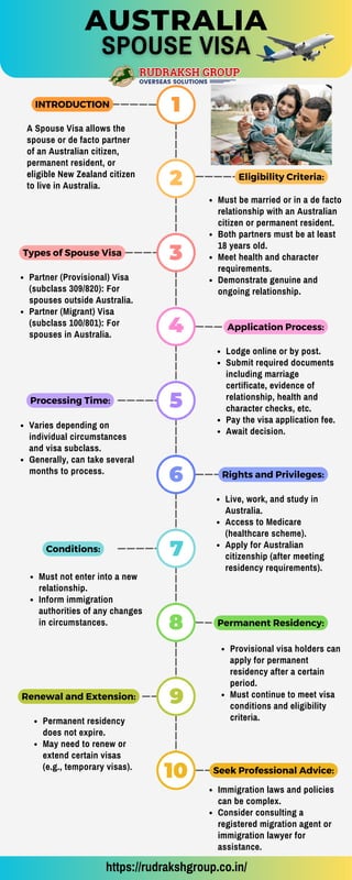 Unlocking Love Down Under: Navigating the Australia Spouse Visa Process | PDF