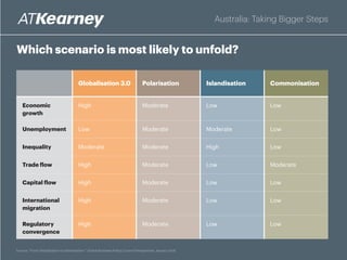 Australia: Taking Bigger Steps | A.T. Kearney | PDF