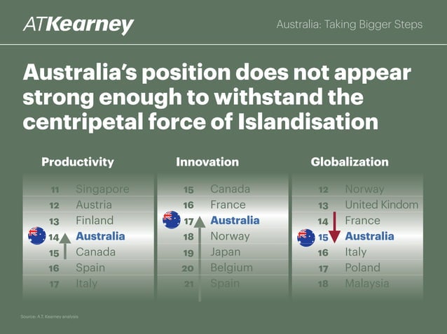 Australia: Taking Bigger Steps | A.T. Kearney | PDF