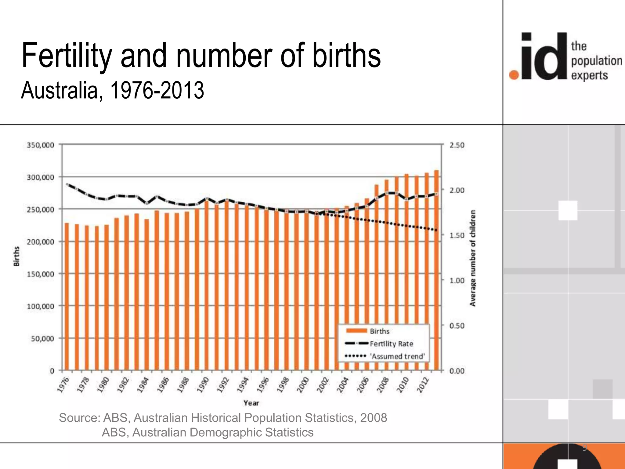 Australia through the demographic lens | PPTX