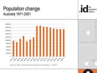 Australia through the demographic lens | PPTX