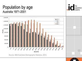 Australia through the demographic lens | PPTX