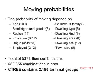 Conditional inference trees (CTREEs) in dynamic microsimulation | PPT