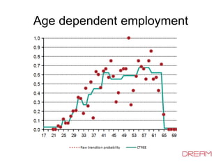 Conditional inference trees (CTREEs) in dynamic microsimulation | PPT