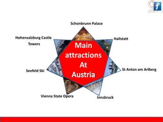 Austria | PPTX