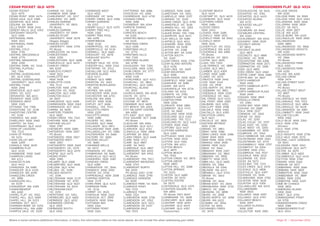 How to find australian postal codes- For all States and territories | PPT