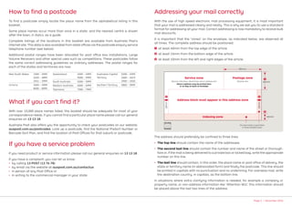 How to find australian postal codes- For all States and territories | PPT