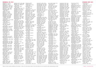 How to find australian postal codes- For all States and territories | PPT