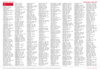 How to find australian postal codes- For all States and territories | PPT