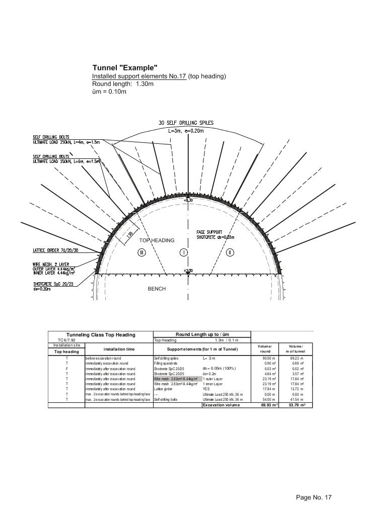 New Austrian Tunnelling Method (NATM) Annex