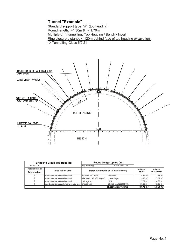 New Austrian Tunnelling Method (NATM) Annex