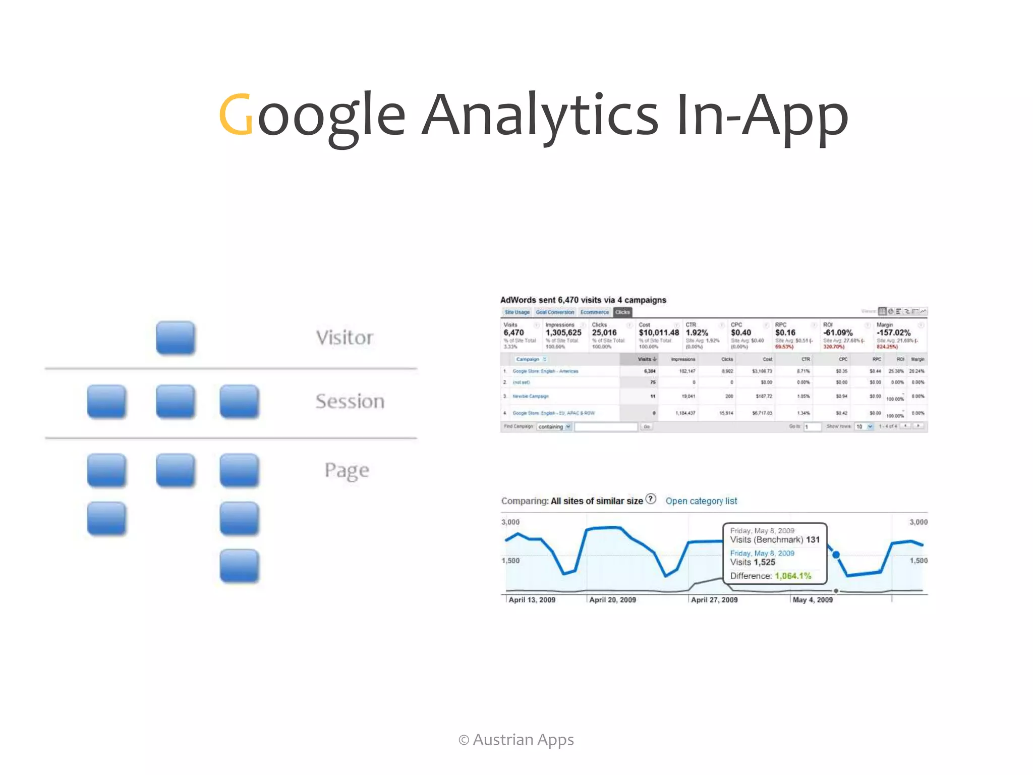 android migration | PPT