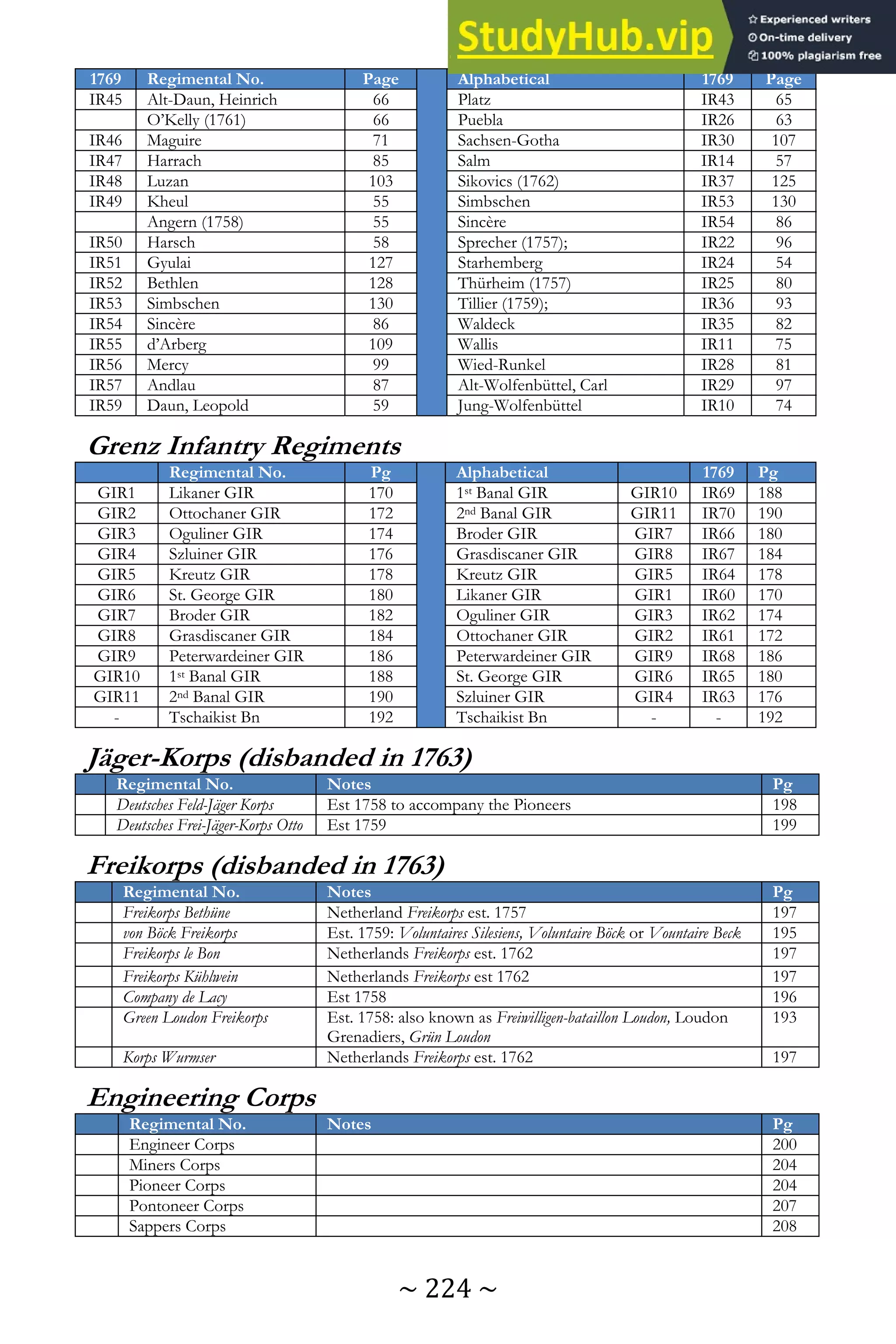 Austrian Infantry Of The Seven Years War (Completely Revised 2Nd Edition) | PDF