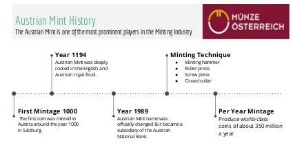 Austrian Mint.pptx