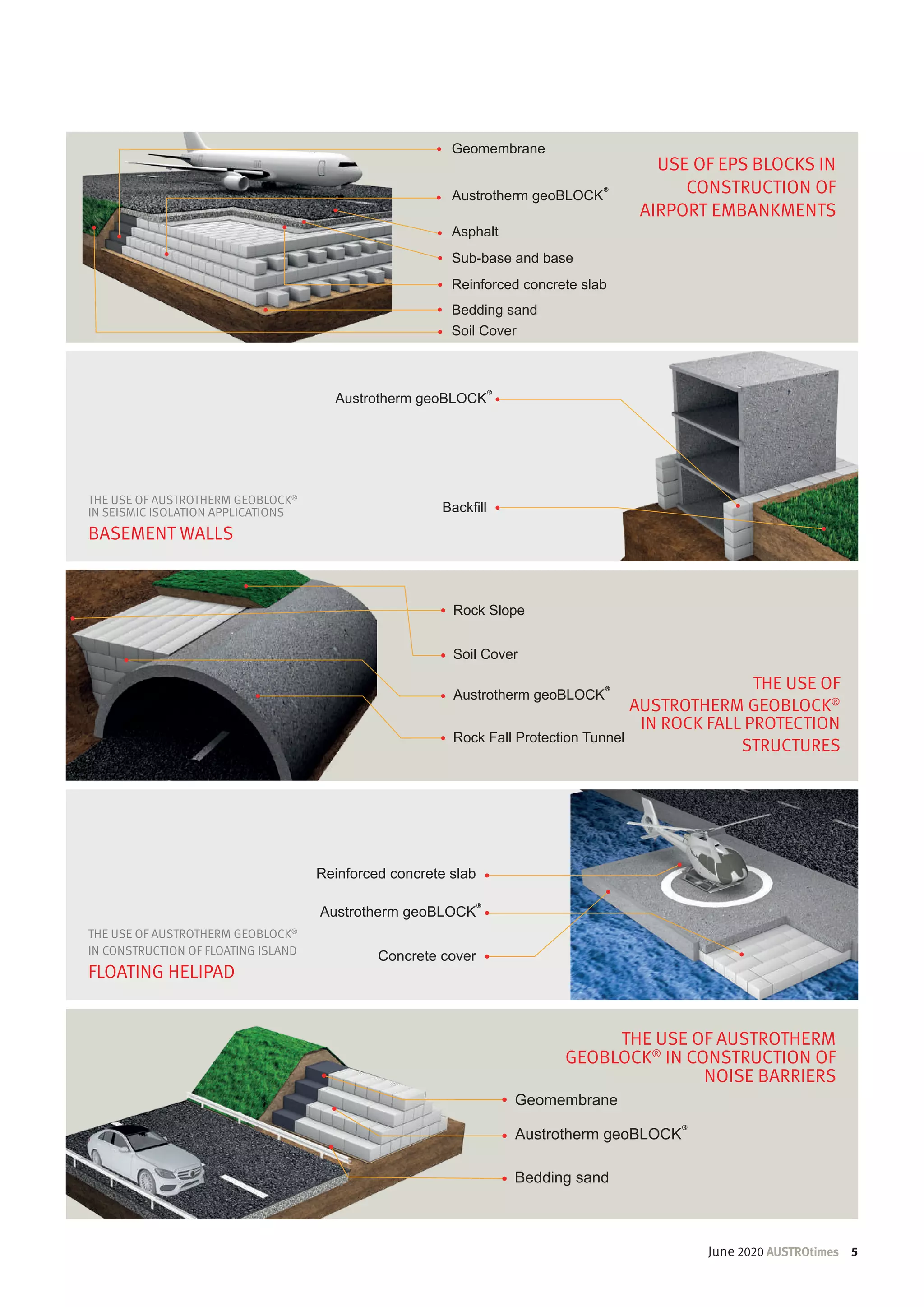 What is Geofoam EPS (Expanded Polystyrene) - Austrotherm of Turkey | PDF