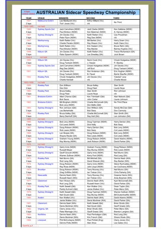 Austr s-car chmpshps | ODS
