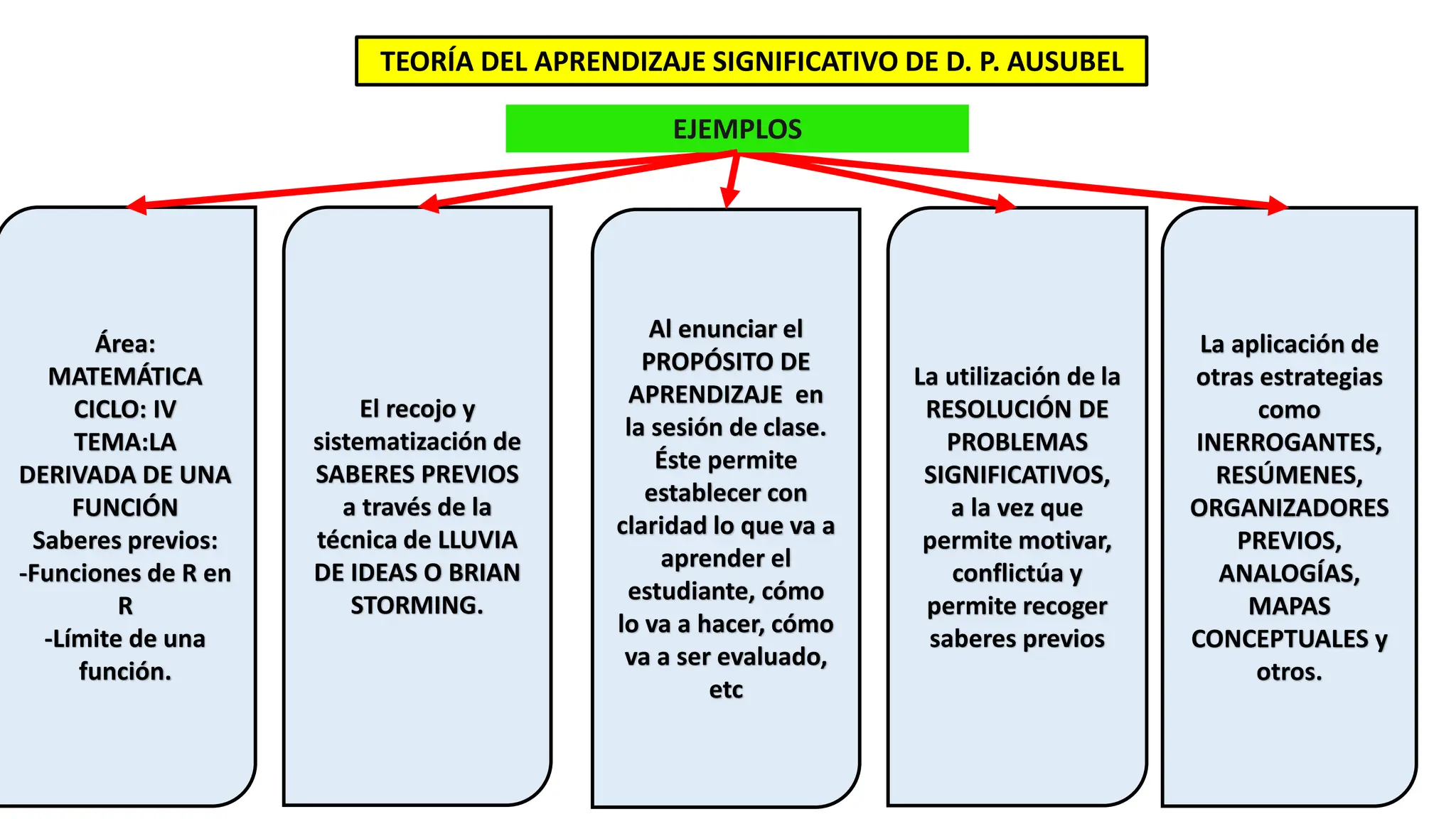 Teoría del aprendizaje significativo de David Ausubel | PPTX ...