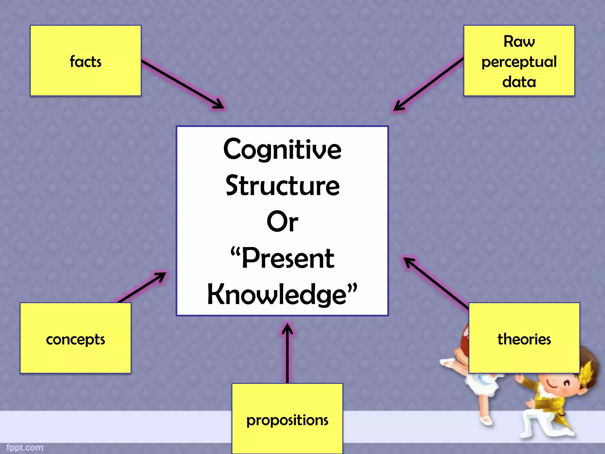 Ausubel’s meaningful verbal learning | PPTX