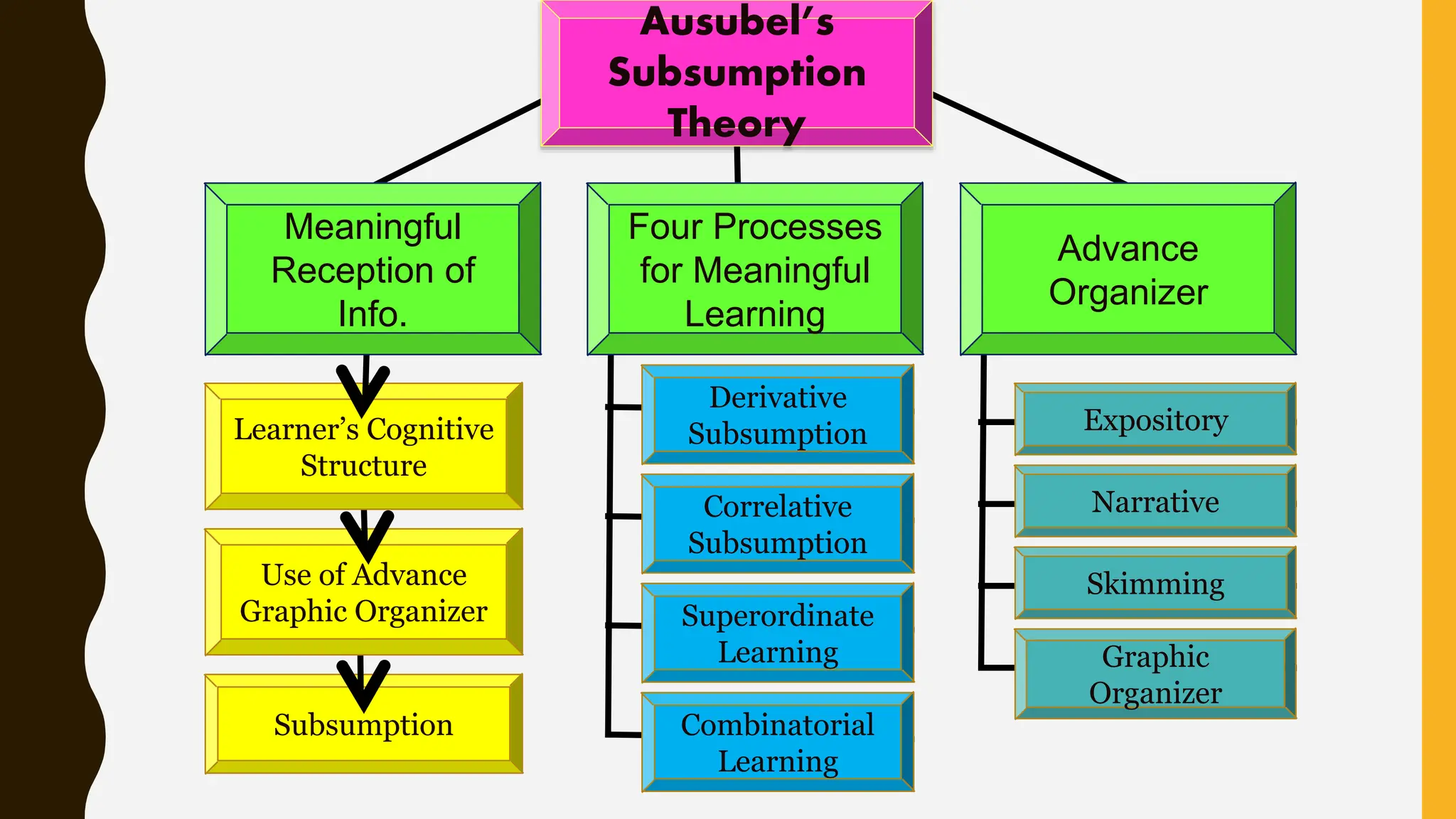 ausubelsmeaningfulverballearning-171120024707.pdf