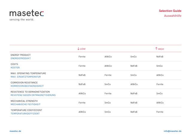 masetec selection guide for magnets! | PPT