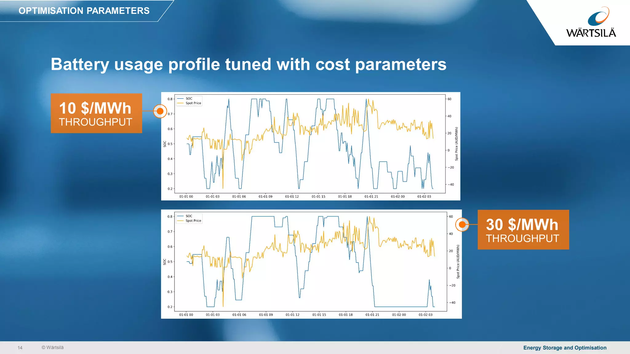 Auto-Bidding: Optimizing battery performance through energy management systems | PPT