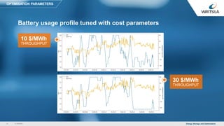 Auto-Bidding: Optimizing battery performance through energy management ...