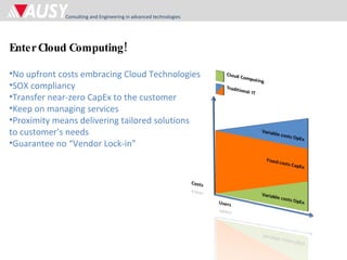 Cloud Camp Antwerpen | PPT