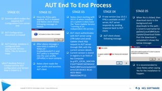 Auto Update(AUT) - HCL Notes | PDF