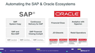 Automating the Modern Software Factory | PDF