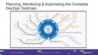 Automating the Modern Software Factory | PDF