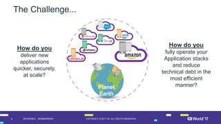 Automating the Modern Software Factory | PDF