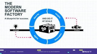 Automating the Modern Software Factory | PDF