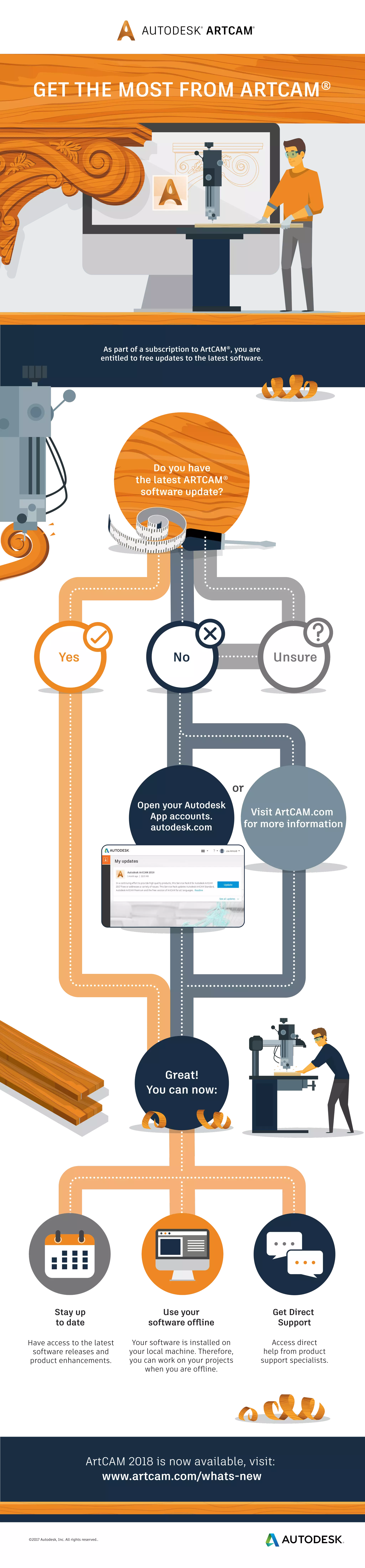 Autodesk ArtCAM - What's New 2018 | PDF