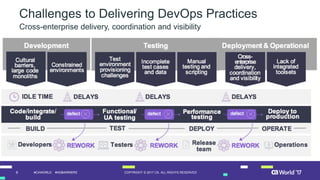 Continuous Delivery: From Mainframe to Mobile | PPT