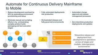 Continuous Delivery: From Mainframe to Mobile | PPT
