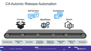 Continuous Delivery: From Mainframe to Mobile | PPT