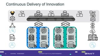 Continuous Delivery: From Mainframe to Mobile | PPT
